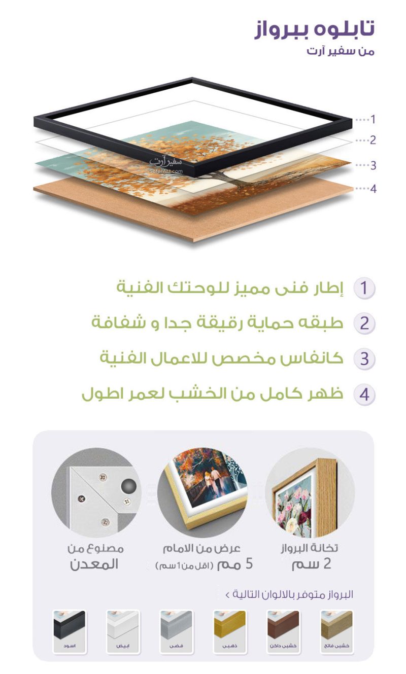 تابلوه مودرن كانفاس توضيحي لالتهاب اللوزتين | سفير آرت